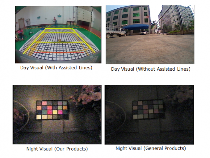 Rear View Camera Display System(RVC) Solutions