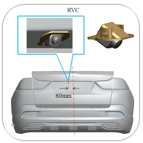 Rear View Camera Display System(RVC) Solutions